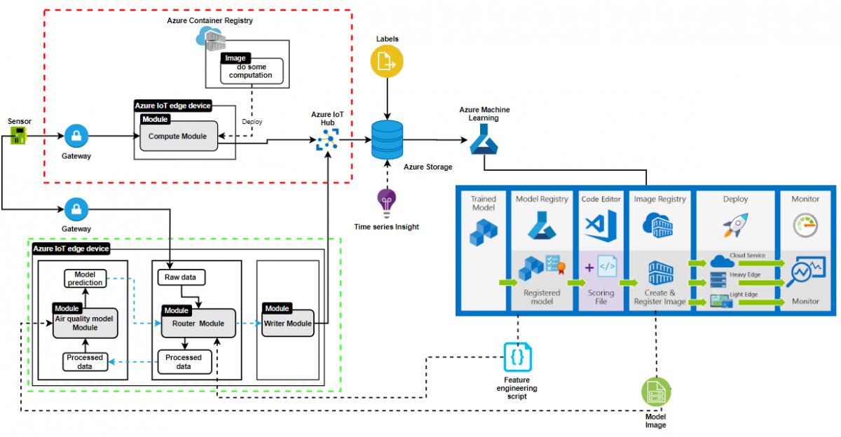 Study Guide for Microsoft Azure AI-100 Exam – Cloud Marathoner's Journey