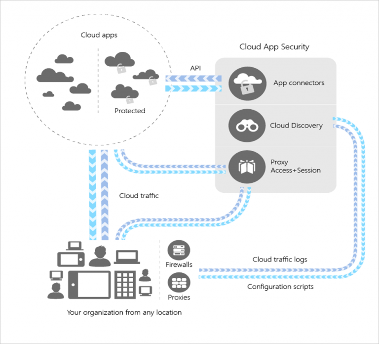What is MCAS and why would you need it? – Cloud Marathoner's Journey