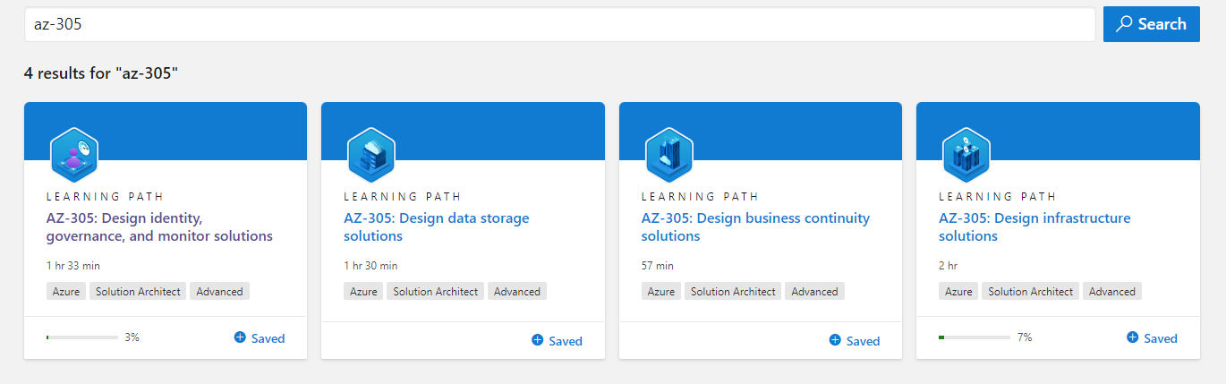 Study Guide for AZ-305: Part 1 – Design a Governance Solution – Cloud ...