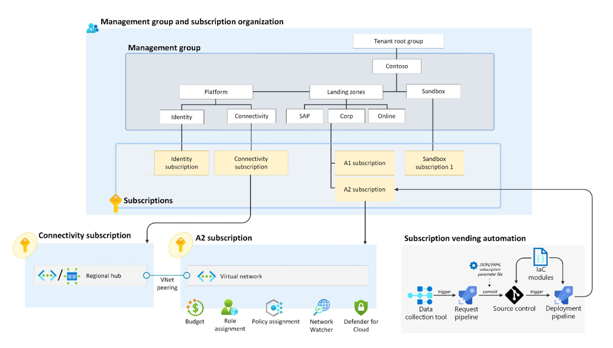 Cloud Marathoner's Journey – Yet another cloud learner's journey to ...